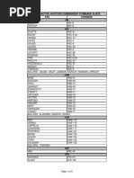 AFLCMC Org Chart July 15 2024 No Phone | PDF | Aviation | Military Of ...