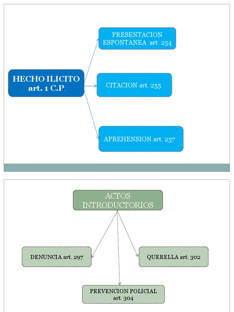 Esquemas de Procesal Penal II | Veredicto (Derecho) | Evidencia (Derecho)