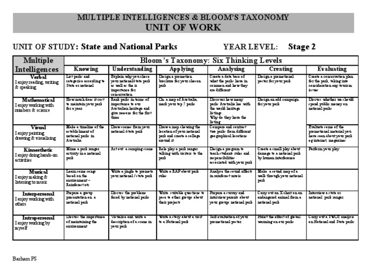 National Parks | PDF | Cognition | Cognitive Science