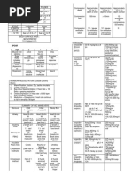 Lubchenco Curve PDF | PDF | Childhood | Public Health