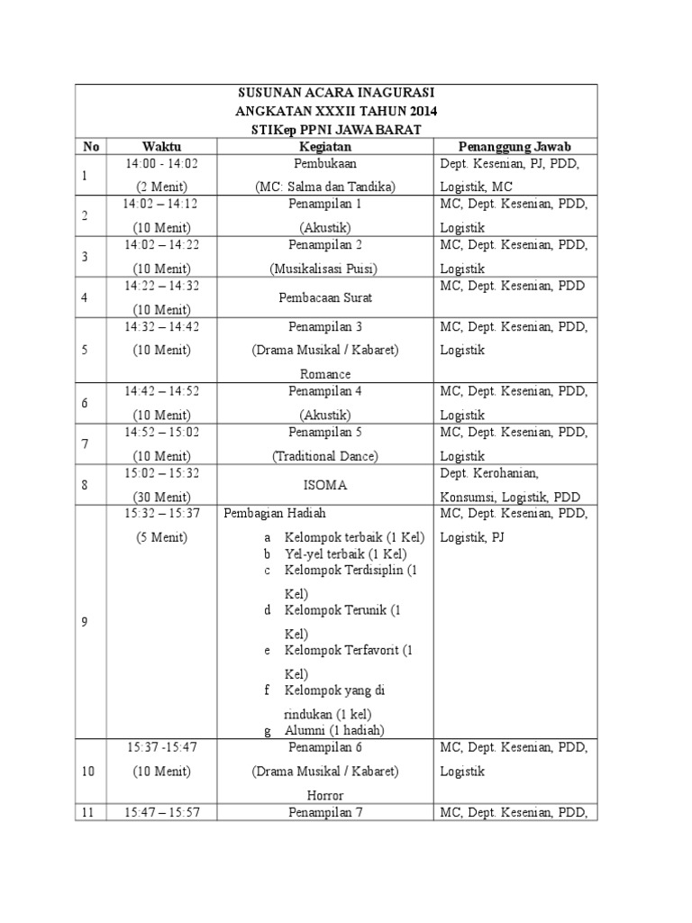 Susunan Acara Inagurasi | PDF