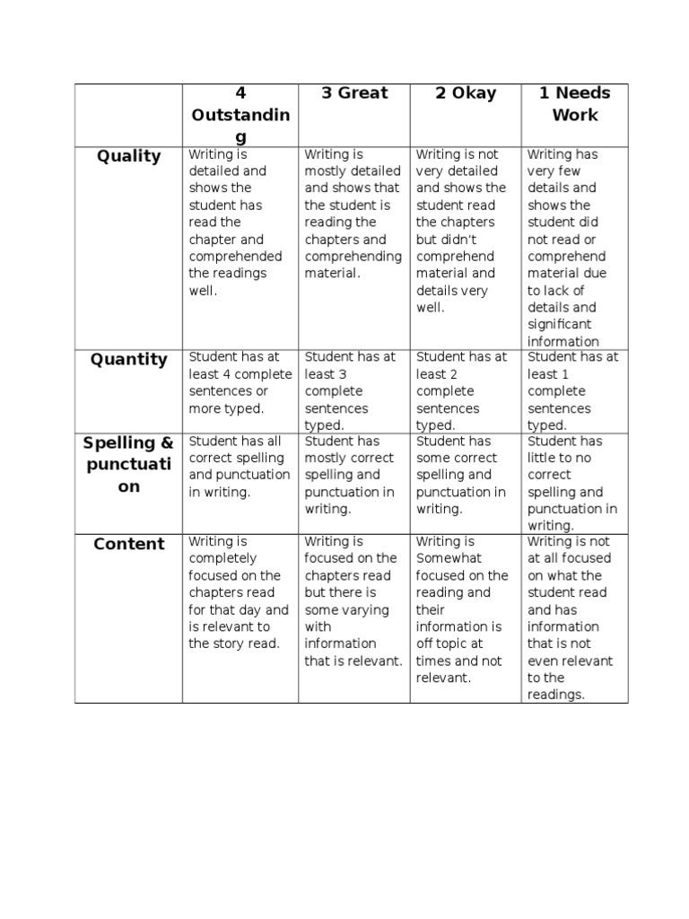 Final Project Eme Lesson Rubric | PDF