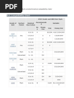 Minimum Design Metal Temperature (MDMT) and Impact Test | PDF | Pipe ...
