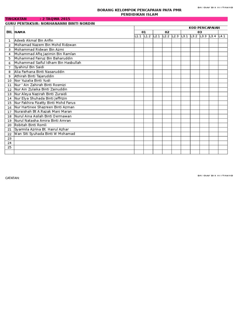 Borang Kelompok Pafa SPM | PDF