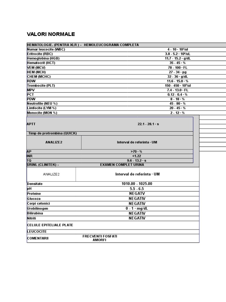 Valori Normale | PDF