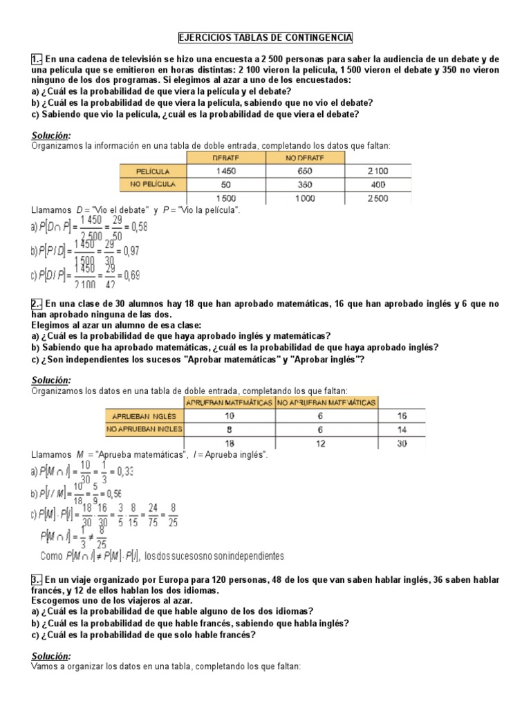 Ejercicios Tablas de Contingencia | PDF | Probabilidad | Ocio