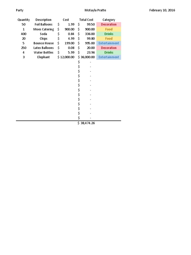 Party Budget Breakdown and Costs | PDF | Cooking, Food & Wine