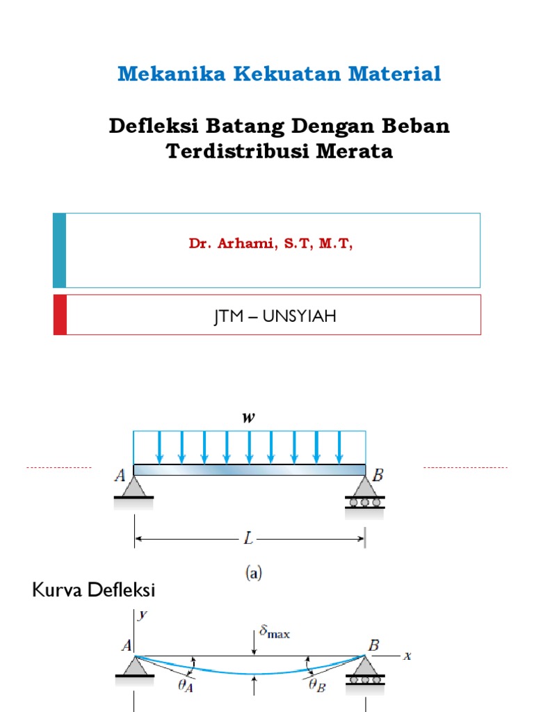 WEEK 7 - Defleksi Beban Merata N PUNTIRAN | PDF | Tegangan (Mekanik ...
