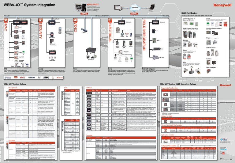 Web AX Architecture | PDF | My Sql | Microsoft Sql Server