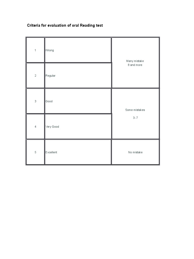 Oral Reading Test Evaluation Criteria | PDF