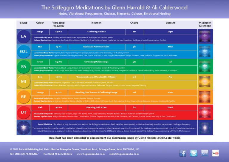 Notes, Vibrational Frequencies, Chakras, Elements, Colours, Emotional ...