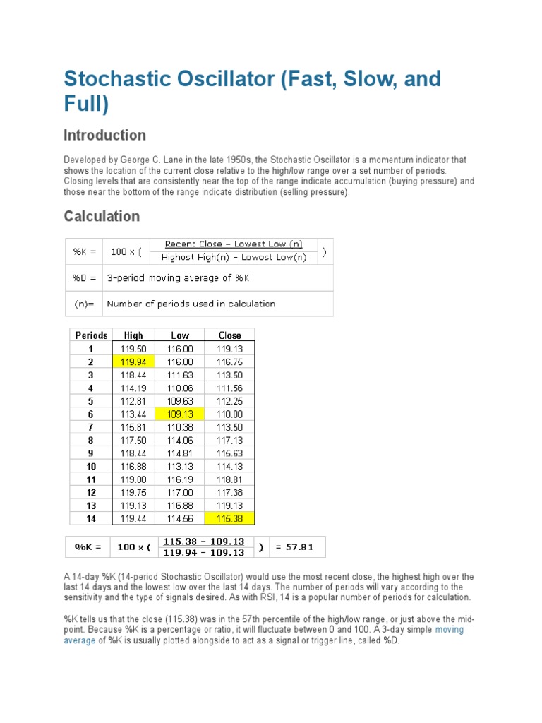 Stochastic Oscillator (Fast, Slow, and Full) : Moving Average | PDF ...