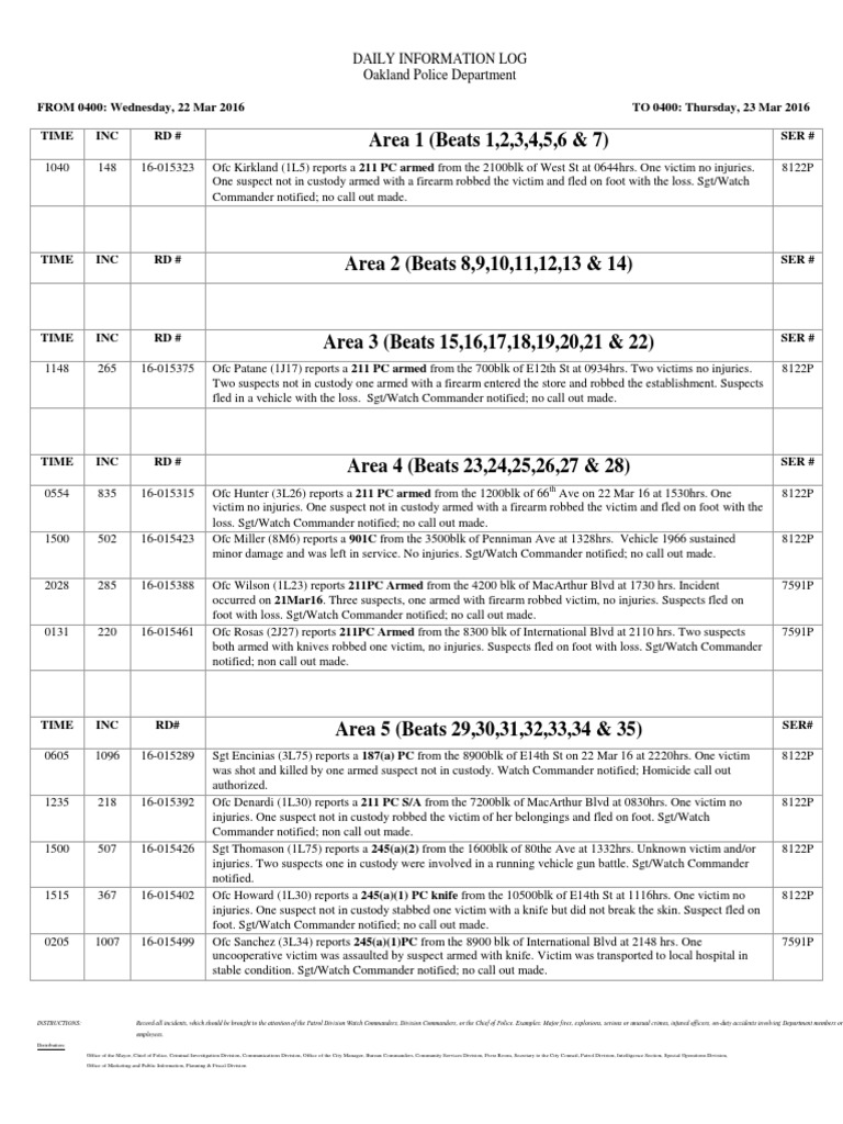 Daily Log - 2016-03-23 PDF | PDF | Drug Enforcement Administration | Police