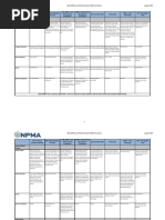 Integrated Pest Management Plan Template | PDF | Pest Control | Pesticide