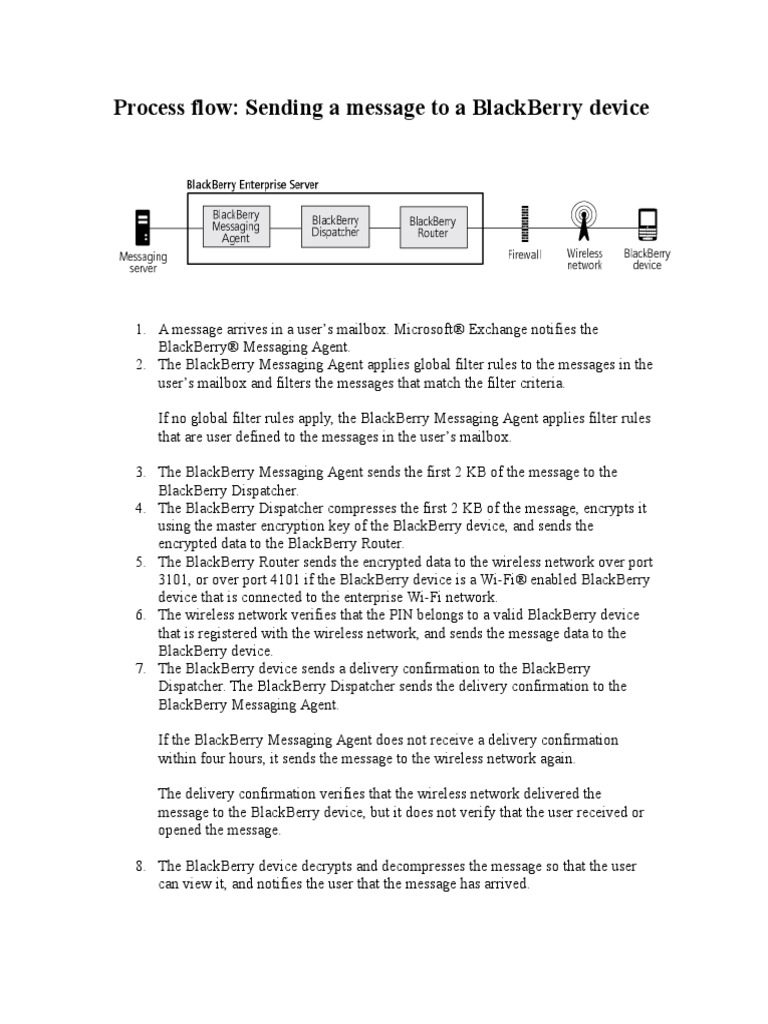 Messaging Process Flows | PDF | Blackberry | Encryption