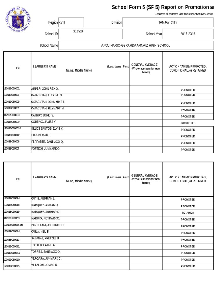 School Forms 5 and 6 | PDF | Academia | Evaluation Methods
