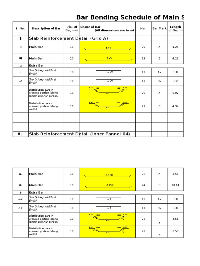 Bar Bending Schedule of Main Slab: 1 Slab Reinforcement Detail (Grid A ...