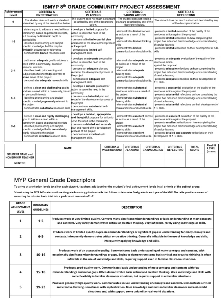 IB MYP Project Assessment Guide | PDF | Service Learning | Behavior ...