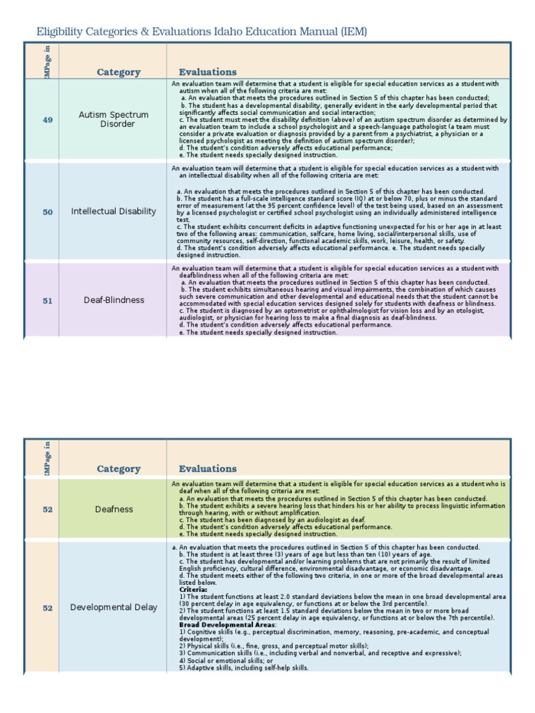 Idaho Special Education Eligibility Criteria | PDF | Special Education ...