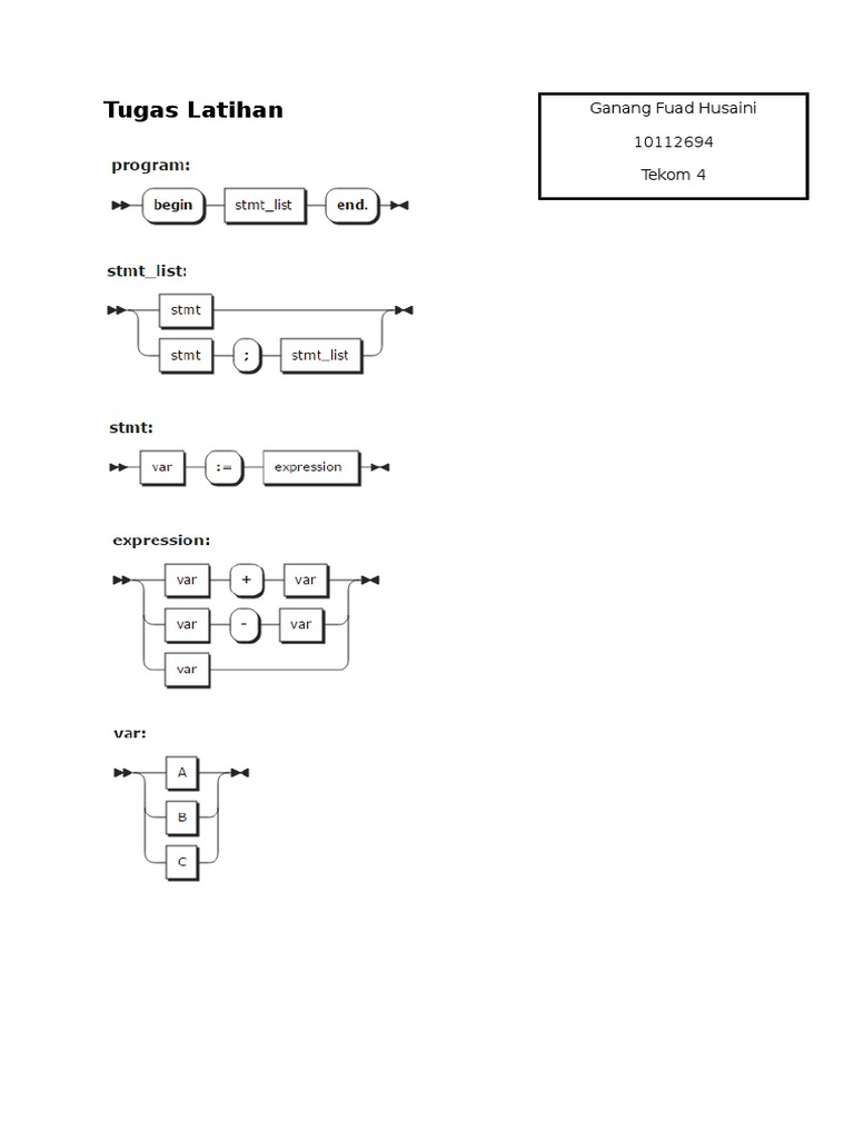 Tugas Latihan: Ganang Fuad Husaini 10112694 Tekom 4 | PDF | Software Engineering | Object ...