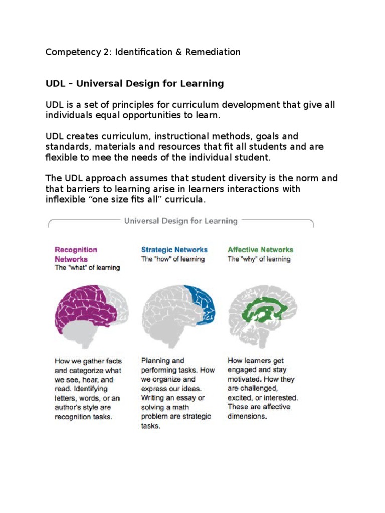 UDL and AT for Inclusive Education | PDF | Computers