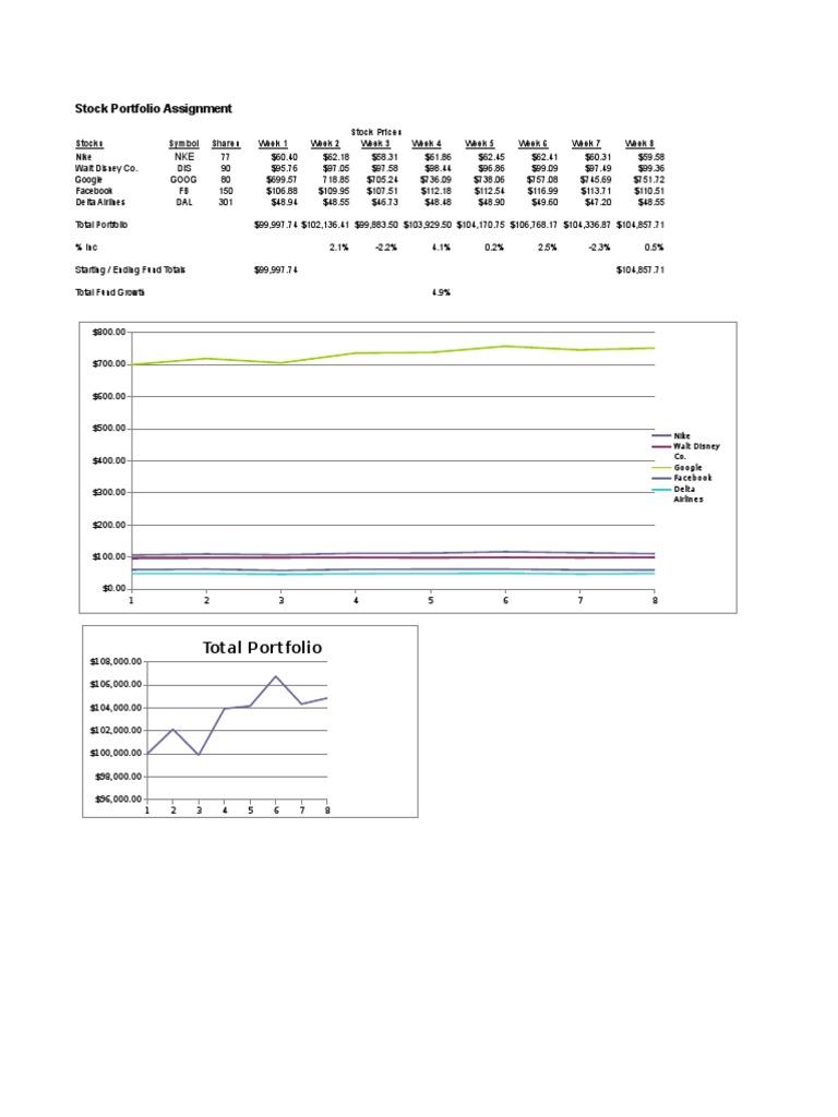 Stock Portfolio Analysis | PDF