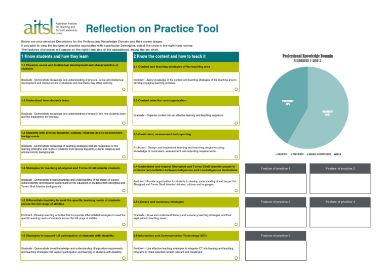 AITSL Reflection Tool Overview | PDF | Indigenous Australians ...