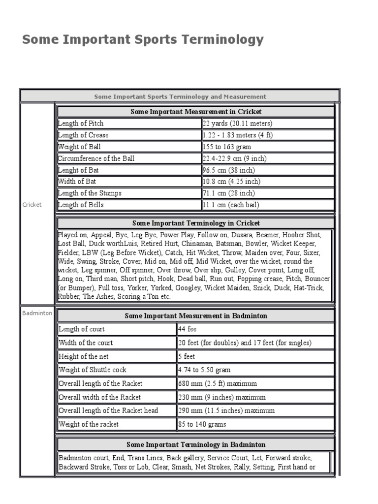 Some Important Sports Terminology