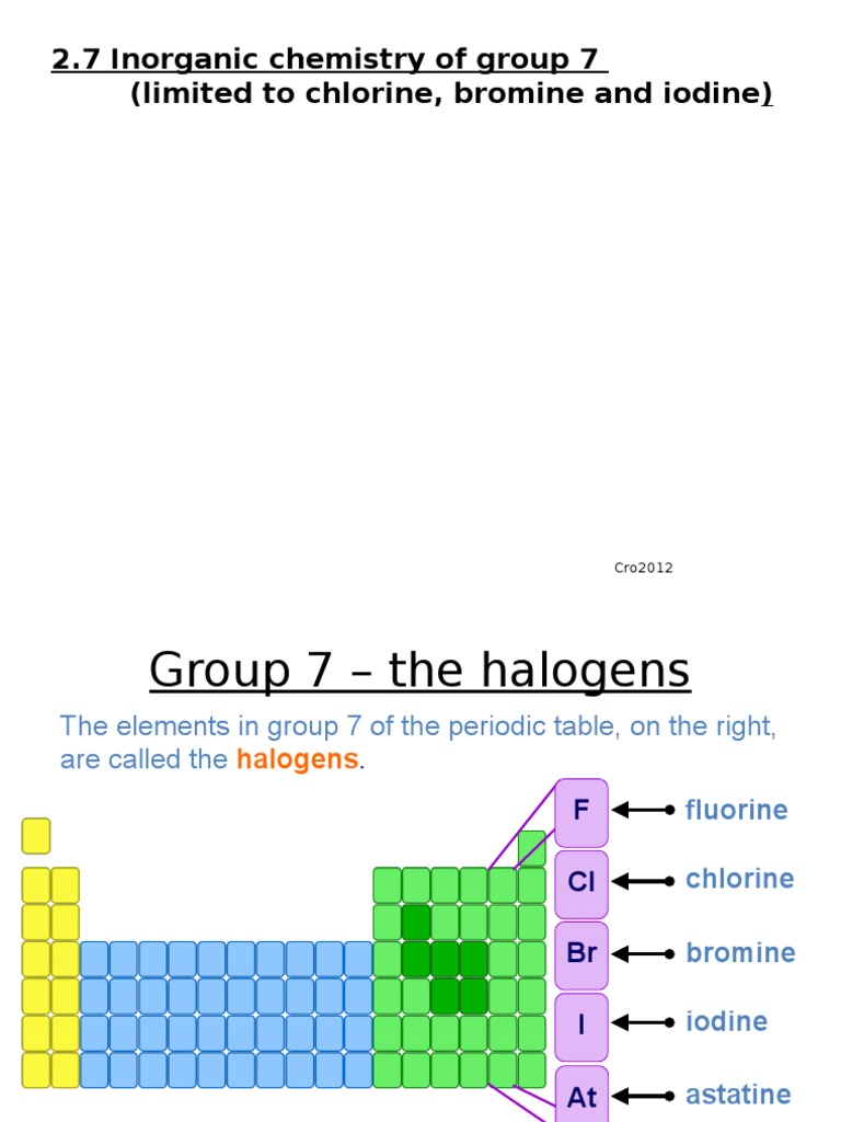 2.7 Group 7 The Halogens Revision Summary | Iodine | Chlorine