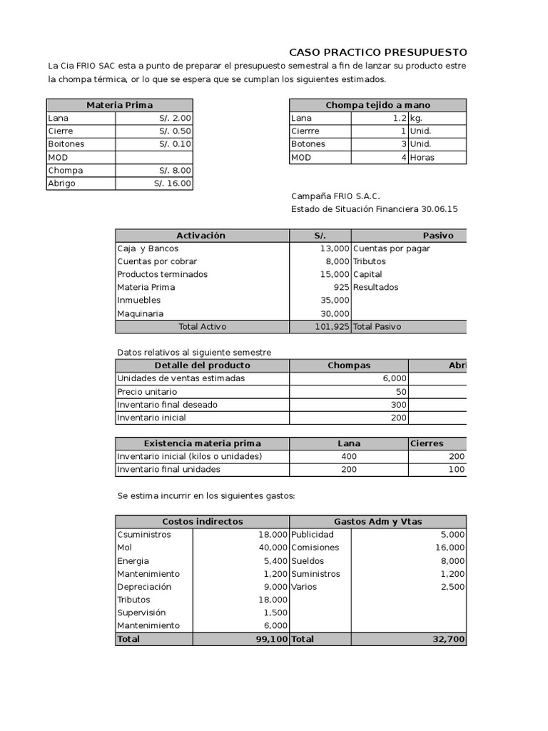 Caso Practico Presupuestos | PDF | Presupuesto | Dinero