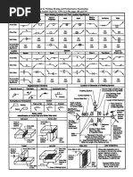 CounterSink Holes Chart | PDF | Engineering Tolerance | Screw