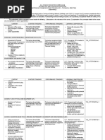 Grade 9 Technical Drafting Module | PDF | Technical Drawing | Drawing