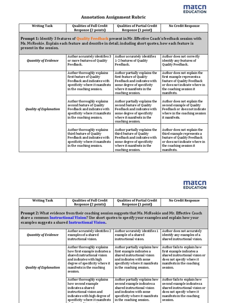 Annotation Rubric | PDF | Behavior | Rubric (Academic)