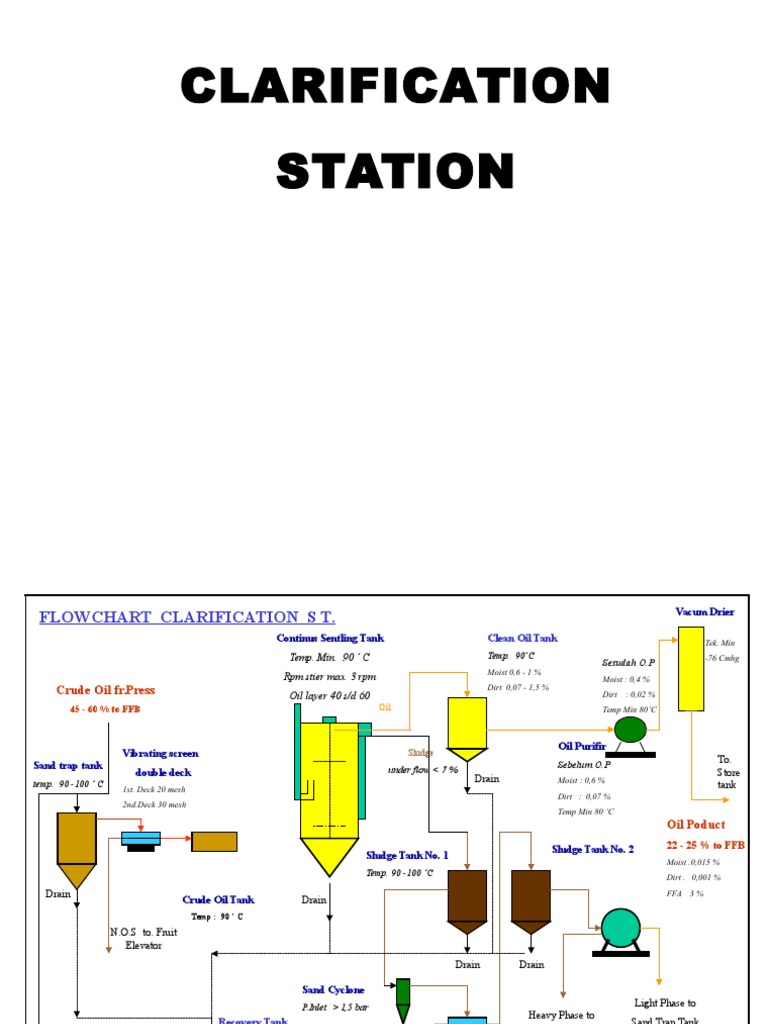 Clarification Station POM | PDF