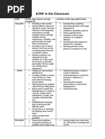 MODULE 1: Didactics | PDF | Pedagogy | Teachers