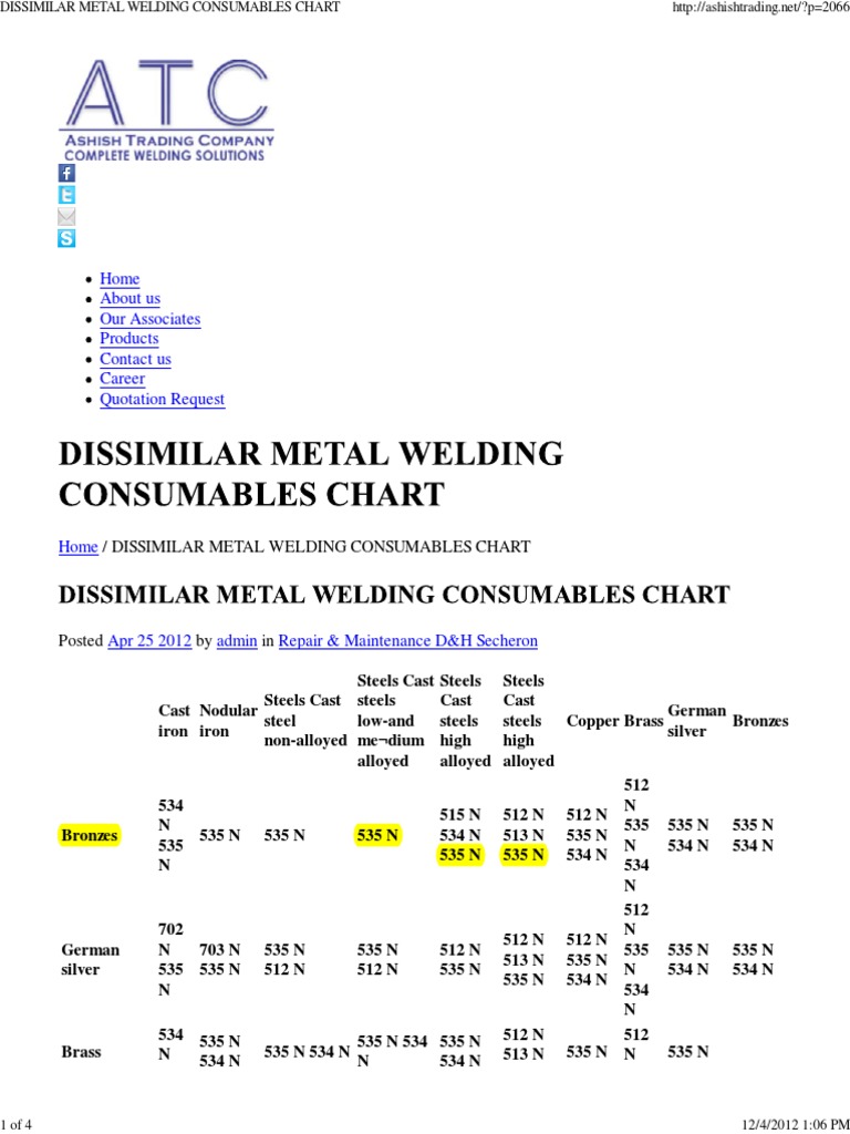 Dissimilar Metal Welding Consumables Chart | PDF