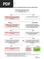 CLIA Total Allowable Error Limits | PDF | Luteinizing Hormone ...