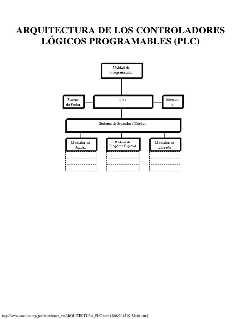 Arquitectura de Los Controladores Lógicos Programables (PLC) | PDF ...