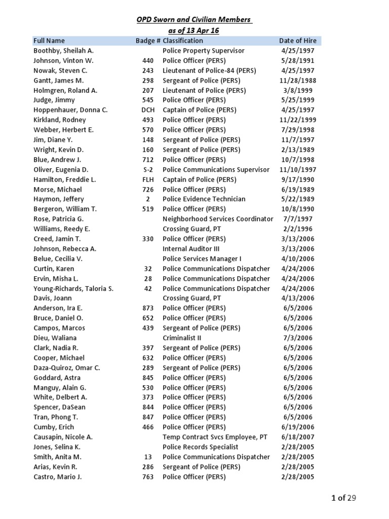 OPD Members List as of April 2016 | PDF
