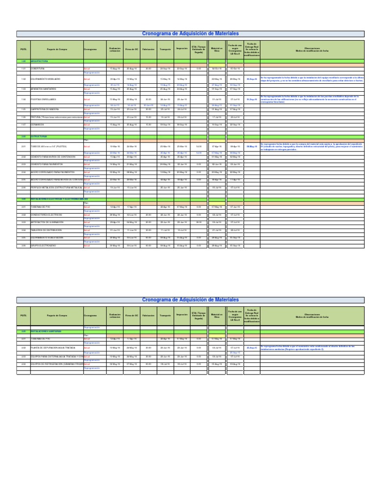 Cronograma Adquisición de Materiales
