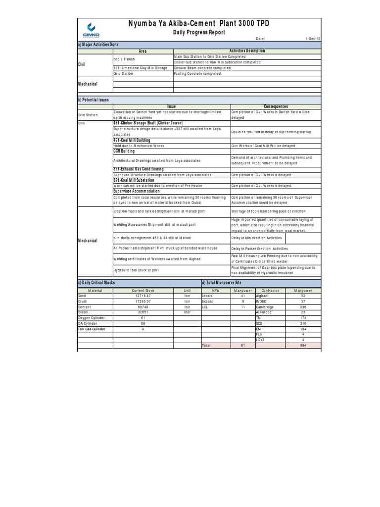 Daily Progress Report | Concrete | Cement