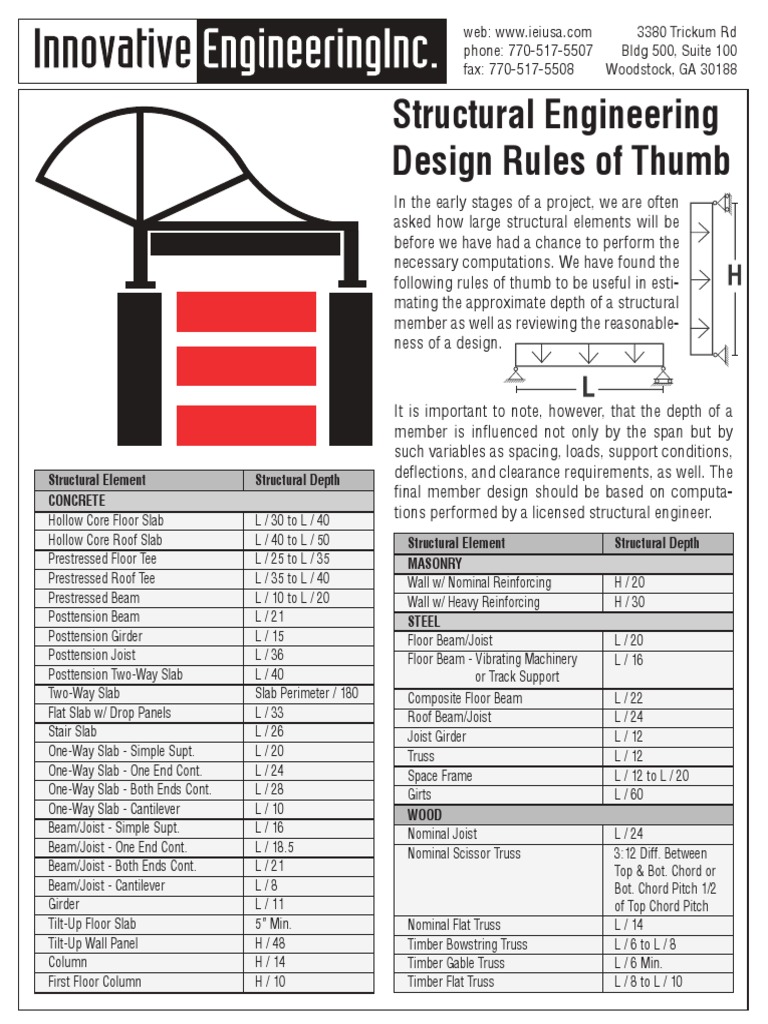 Structural Rules of Thumb Line Card | Truss | Beam (Structure)