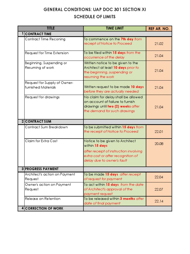 General Conditions: Uap Doc 301 Section Xi Schedule of Limits | PDF ...