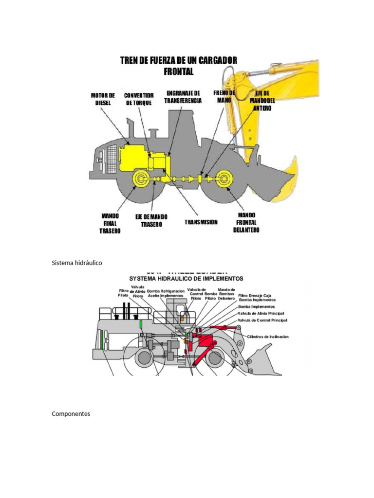 cat-950-h; askjsk; askahslk; skahssklhasIntroducción El modelo 950H ...