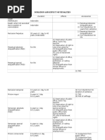 Revised Penal Code Table of Penalties | PDF | Penology | Punishments