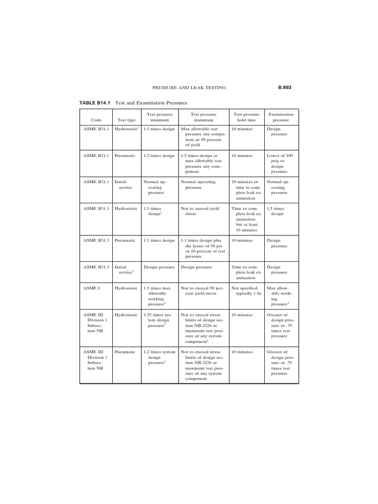 ASME Pressure Testing Guidelines | PDF | Gas Technologies | Liquids