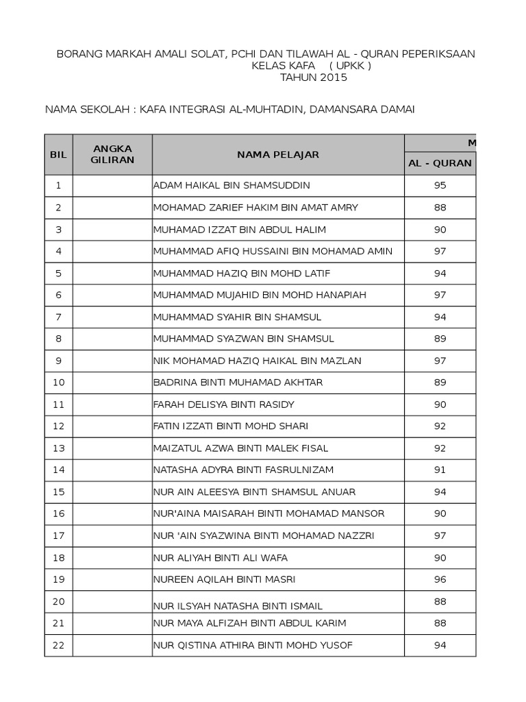 Markah Upkk 2015... Uth... Pchi..pafa | PDF