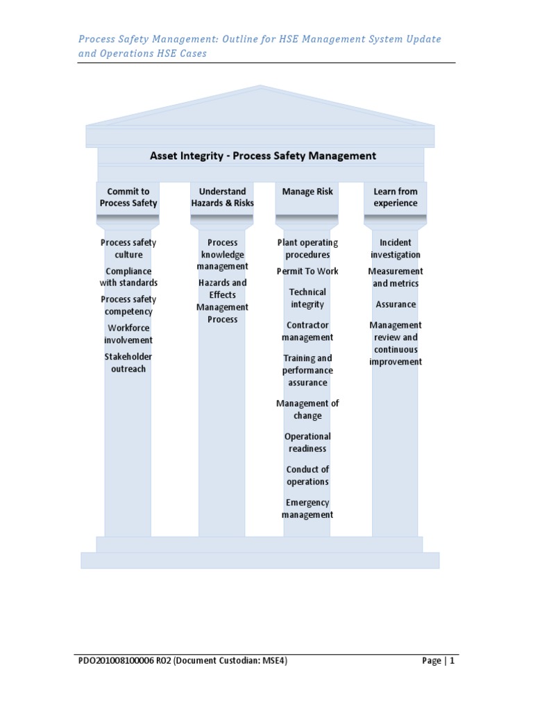 Process Safety Management Outline | PDF | Competence (Human Resources ...