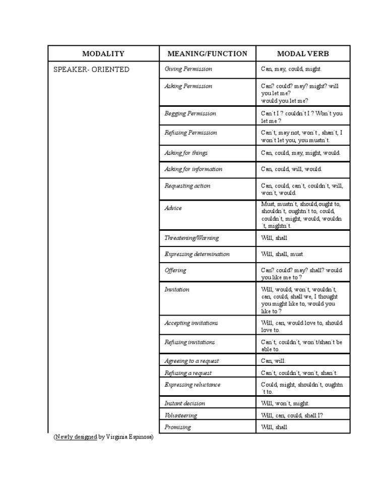 Modality | PDF | Syntax | Grammar