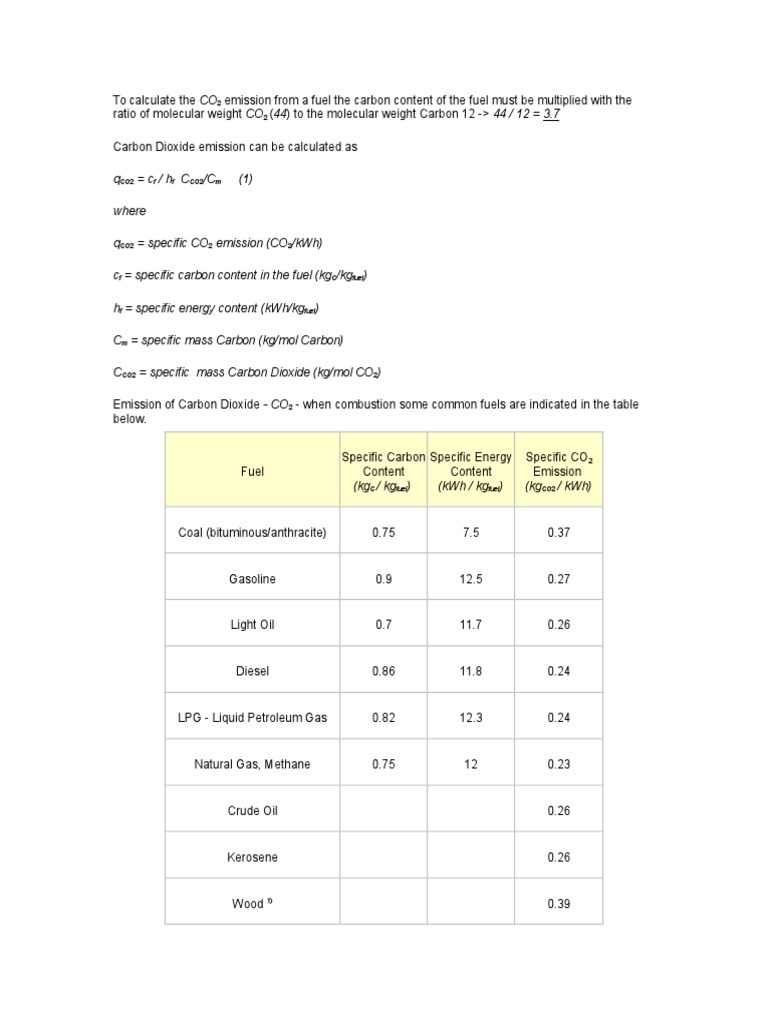 CO2 Emission Calculation from Fuels | PDF | Teaching Methods & Materials